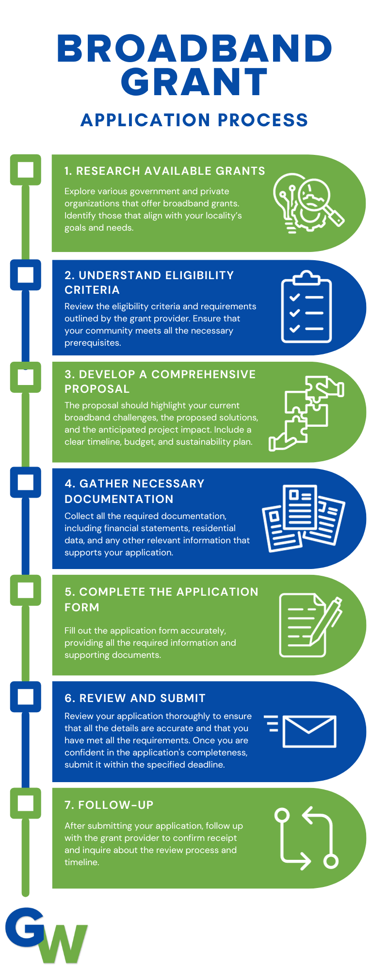 Bridging the Digital Divide: Community Broadband Solutions for All ...